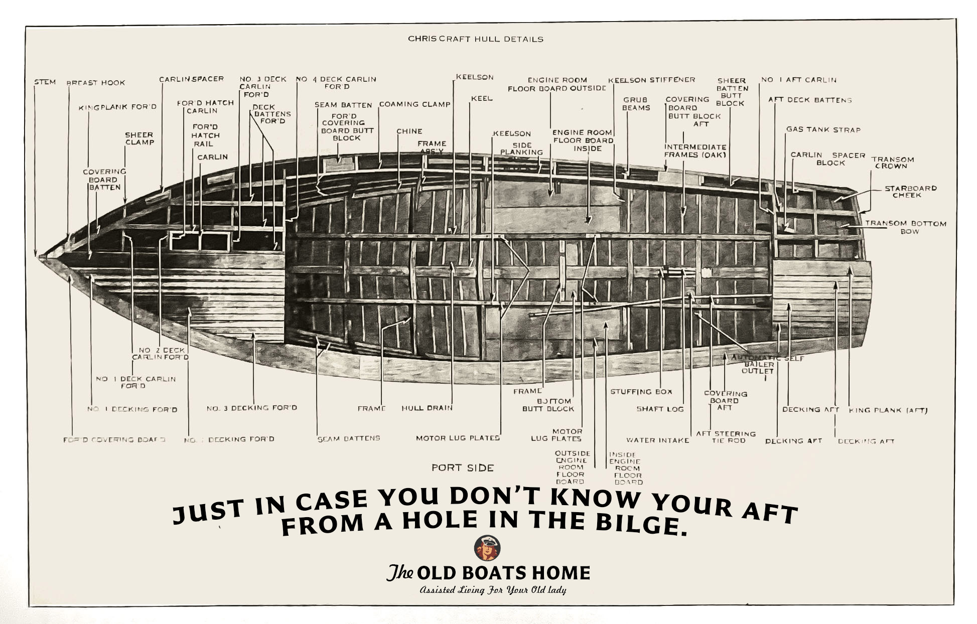 The Old Boats Home – A New Classic Boat Forum For The Classic Boat ...